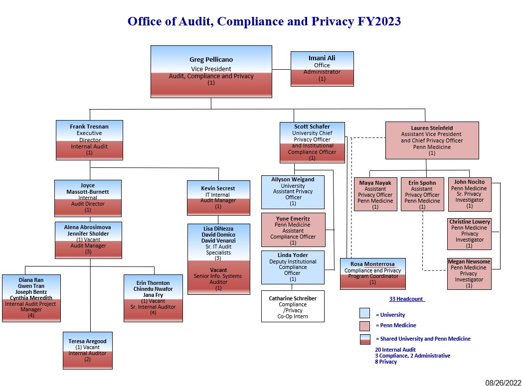 Organization Charts – Penn: Office of Audit, Compliance and Privacy