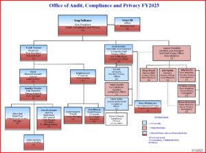Organization Charts – Penn: Office of Audit, Compliance and Privacy